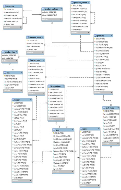 Solved Create Database Mysql Of Online Shopping Site Using Chegg