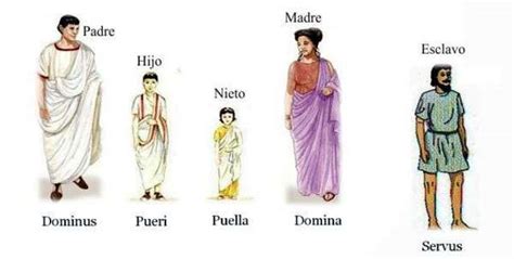 Evolución Histórica de la Familia timeline Timetoast timelines