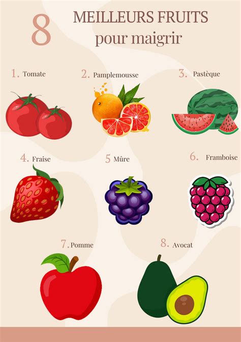 Lorsqu on désire perdre du poids il est important de manger beaucoup