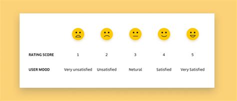 Customer Feedback Form Examples Templates That Work Zendesk Australia