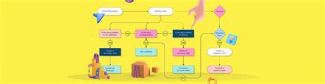 What Is A Dichotomous Key How To Create One Dichotomous Key
