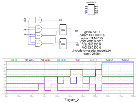 Bits Multiplier Design In Electric Vlsi With Vhdl Built Layout