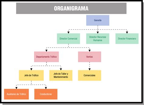 5 4 Organigrama