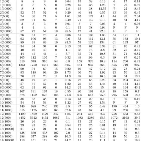 pdf the barzilai and borwein gradient method for the large scale unconstrained minimization