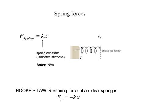 16 spring potential energy f kx applied spring constant indicates stiffness units n m hooke