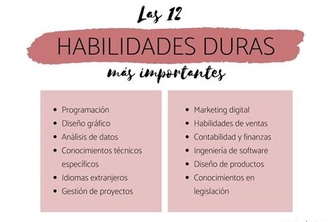 Habilidades Duras Qu Es Definici N Y Concepto