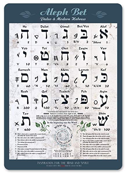 Hebrew Vowel Sounds Chart