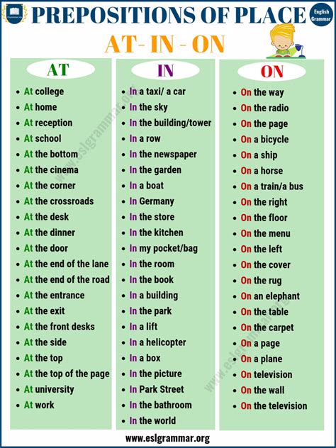 Preposition Definition List Of Different Types Of Prepositions With