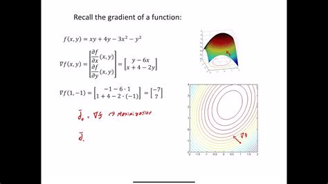 gradient descent newton s method youtube