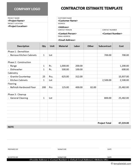 Free Estimate Template Forms Construction Repair In Electrician