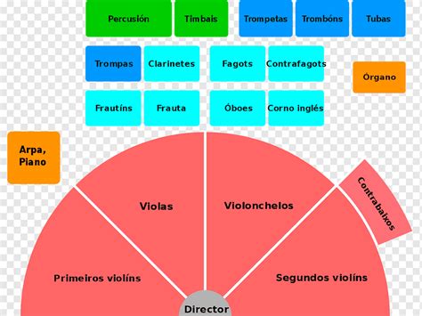 Diagrama diseño gráfico orquesta sinfonía música orquesta ángulo