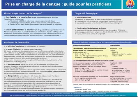 ACTU Bulletin De Surveillance Sanitaire PF S24 2023 Infirmiers De