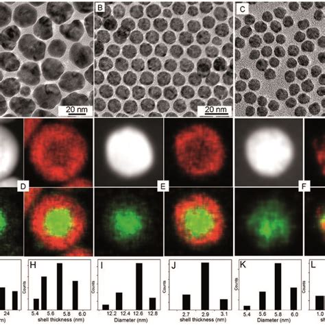 TEM HAADF STEM And EDX Elemental Mapping Images Of Pt Ag Core Shell
