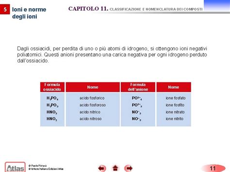 Capitolo Classificazione E Nomenclatura Dei Composti Classificazione