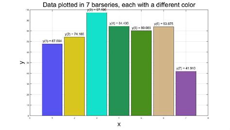 matlab画累计直方图 科学网—matlab 绘制直方图——常用命令 范凯波的博文 唐臭臭的博客 csdn博客