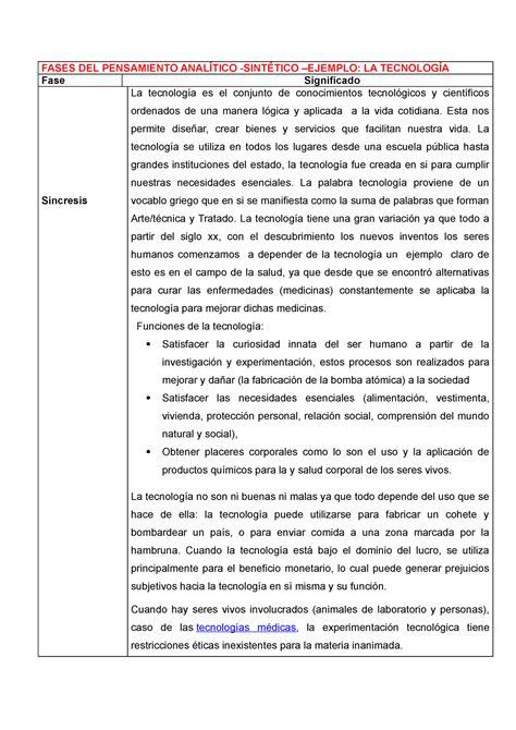 Fases DEL Pensamiento Analítico Sintetico FASES DEL PENSAMIENTO