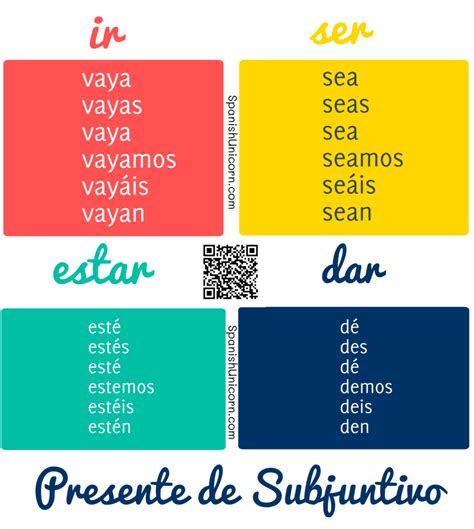 Ejercicios De Presente De Subjuntivo 305