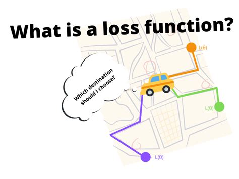 what is a loss function perceptron blog