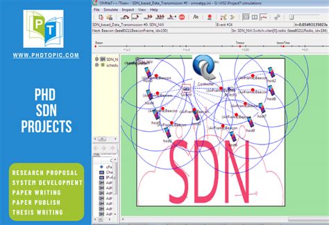 phd sdn projects software defined networking thesis