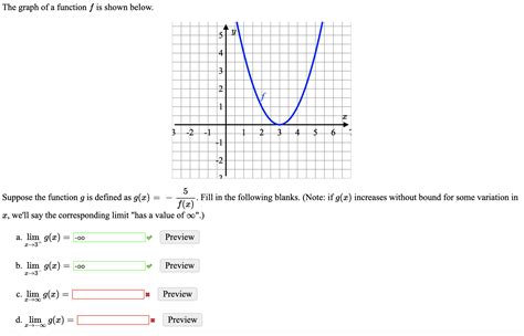 answered the graph of a function f is shown… bartleby
