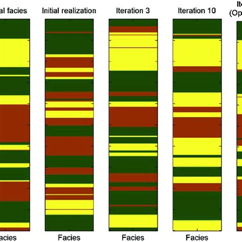 stochastic inversion results at well location from left to right download scientific diagram