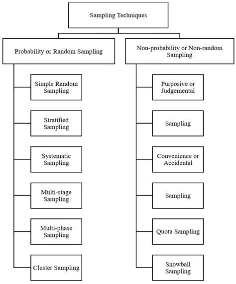 methods of sampling solution parmacy
