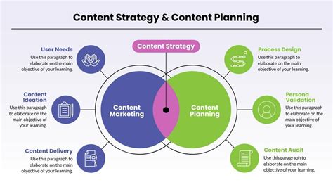 Content Strategy Venn Diagram Free Presentation Template Piktochart