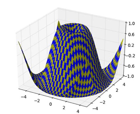 visualizacion 3d con python gdal numpy y matplotlib en images
