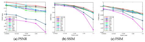 entropy free full text kapur s entropy for color image segmentation based on a hybrid whale