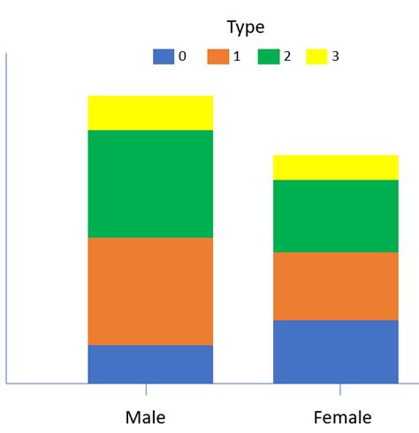 how to create stacked bar chart knime analytics platform knime hot sex picture