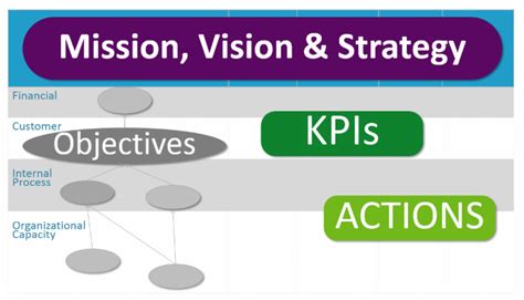 Balanced Scorecard Basics Balanced Scorecard West Africa