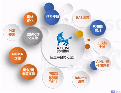 几款国产操作系统的对比 艺宵网