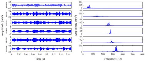 energies free full text an improved variational mode decomposition and its application on