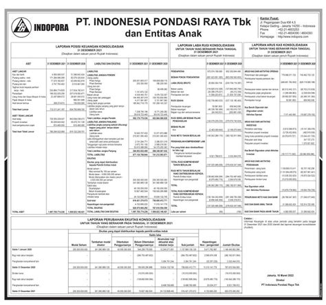 Laporan Keuangan Q4 2021 Indonesia Pondasi Raya Tbk Dataindonesia Id