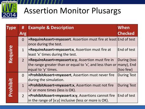 ppt determining test quality through dynamic runtime monitoring of