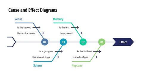 Ppt Diagramas De Causa Y Efecto Diagramas De Pareto Powerpoint Porn