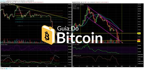 Análise Técnica BTC USD e ETH USD 12 12 2018 Guia do Bitcoin