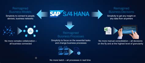What Is S 4 Hana And How Is It Different Than Suite On Hana