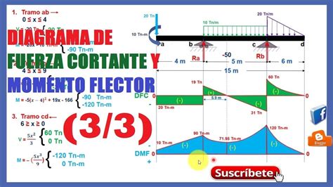 Diagrama De Momento Flector Y Fuerza Cortante Paso A Paso Youtube