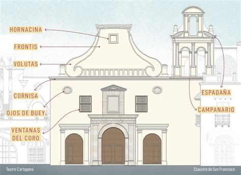 El Getsemanicense Una Fachada Para Mirar Dos Veces