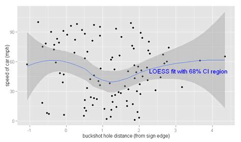 r how do you add a legend of geometries in ggplot2 stack overflow hot sex picture