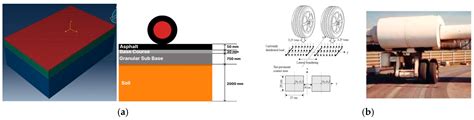 engineering proceedings free full text development of a zigbee based wireless sensor network