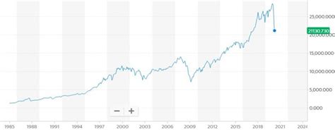 Qué es el Dow Jones Definición historia y componentes