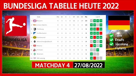 Bundesliga Tabelle Heute Bundesliga Tabelle Aktuell