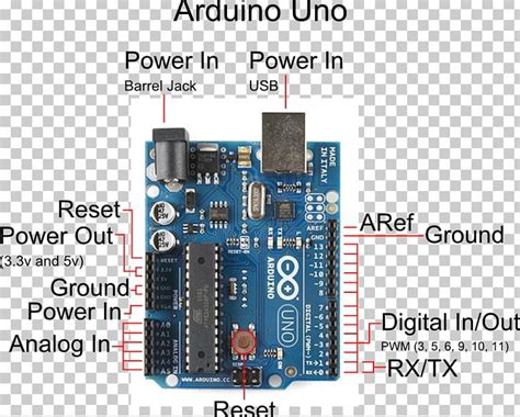 Arduino Uno Arduino Mega 2560 Electronics Atmel PNG Clipart Arduino