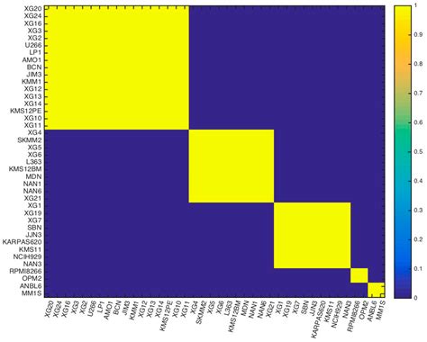 applied sciences free full text intelligent microarray data analysis through non negative