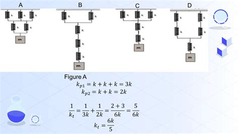 Deformation Of Solids Cambridge A Level Physics Ppt