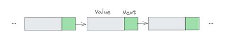 the generic way to implement a linklist in golang by jerry an level up coding