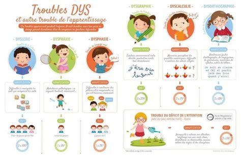 Troubles Dys Posturologie Cabinet Paramedical Osteana