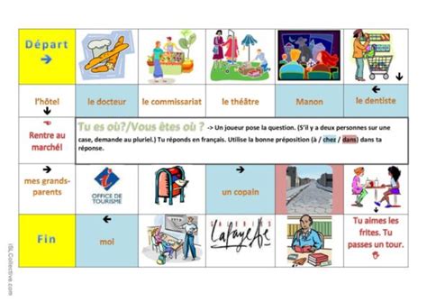83 Endroits Lieux Français FLE fiches pedagogiques pdf